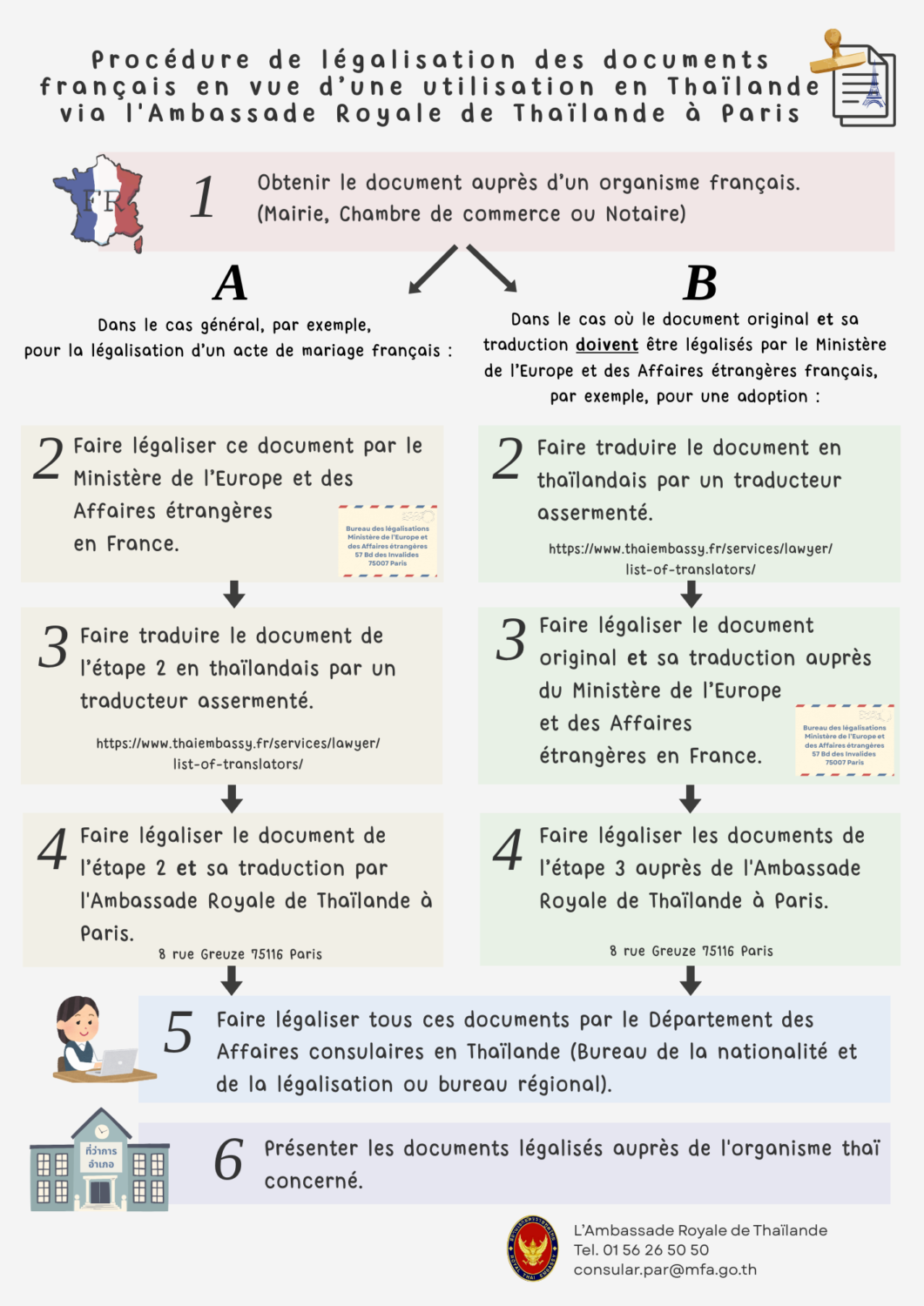 Légalisation des documents pour les Français - สถานเอกอัครราชทูต ณ กรุง ...